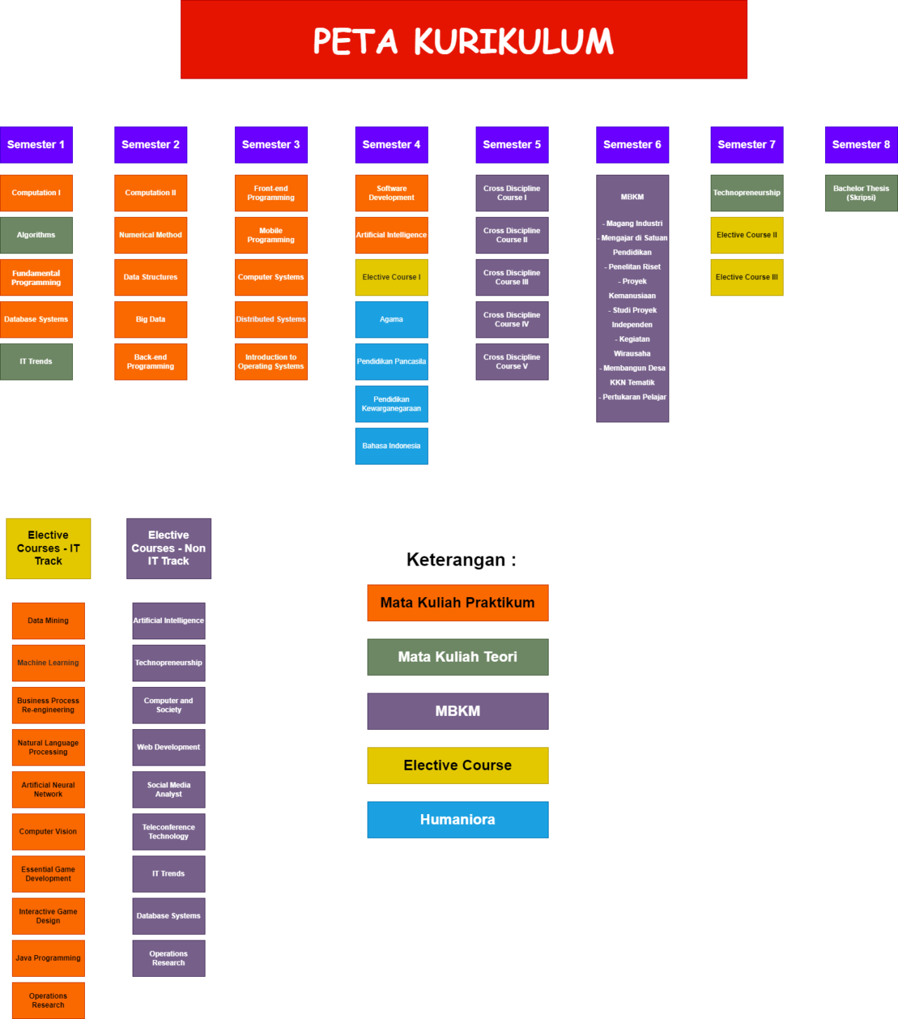 Akademik Sarjana Teknik Informatika | Fakultas Teknologi Informasi, Jurusan Sistem Informasi ...